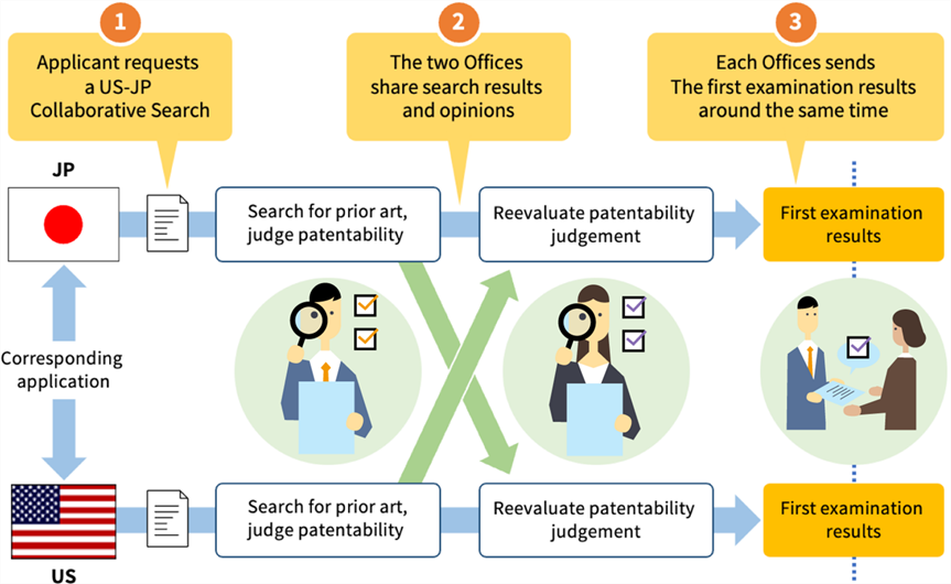 JPO Update | Oblon, McClelland, Maier & Neustadt, L.L.P. — Intellectual ...